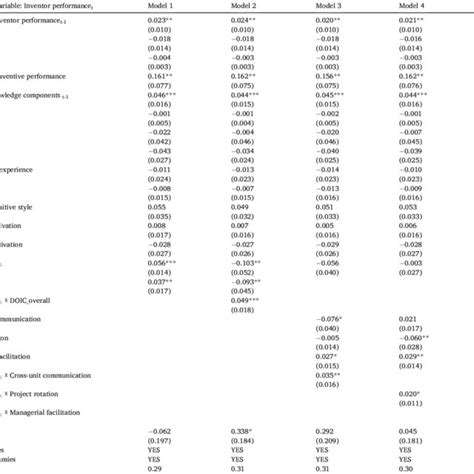 Random Effects Panel Data Analysis Results Download Scientific Diagram