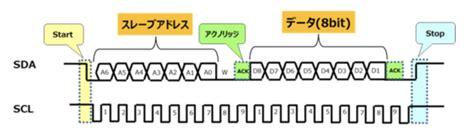arduino，i2c通信により4本のケーブルでlcdを動かす！