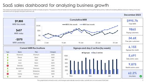 Saas Dashboard Powerpoint Ppt Template Bundles Ppt Template