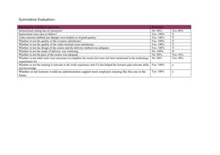 Summative Evaluation PPT