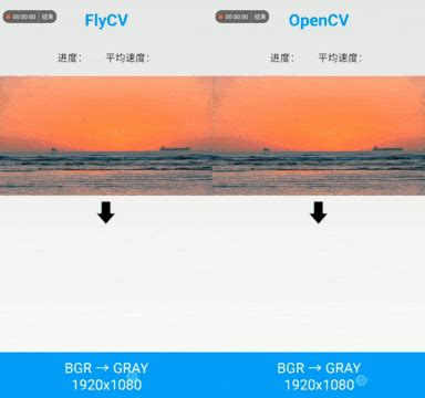 GitHub PaddlePaddle FlyCV FlyCV Is A High Performance Library For Processing Computer Visual