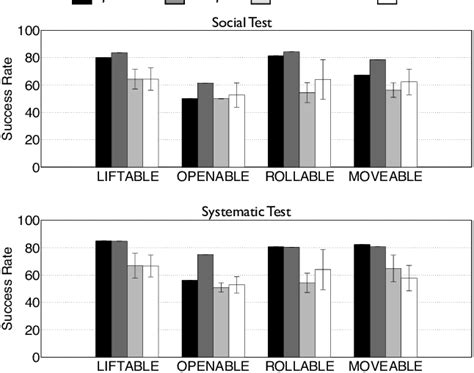 Learning Results Prediction Success Of Classifiers Trained With The