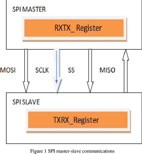 Figure 1 From Designing And Implementation Of Low Power Spi Switch