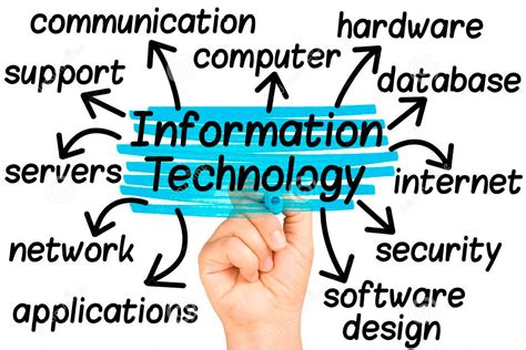 Information Technology Cgpit 2015