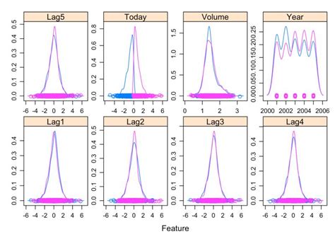 datacamp on linkedin discover all about logistic regression how it