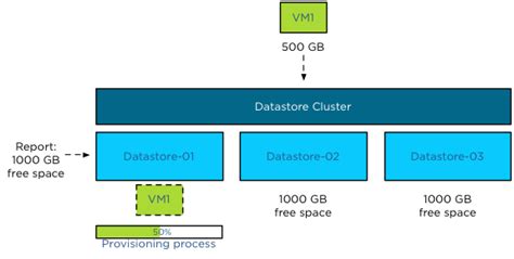 vsphere 5 1 storage drs multi vm provisioning improvement
