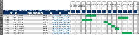 Vb Gantt Chart Aspnet Gantt Control For Web Forms And Mvc