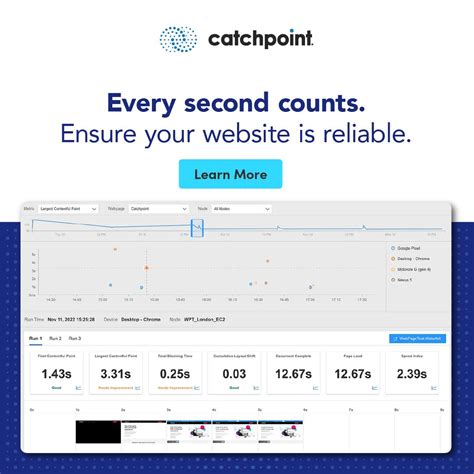 Website Experience Catchpoint