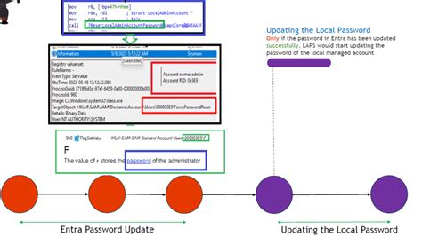 Windows Laps Password Rotation Threadpool Lrpc