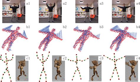 Figure From Unsupervised Skeleton Extraction And Motion Capture From Kinect Video Via D