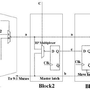 A CML Buffer With Input And Output Waveforms Download Scientific Diagram