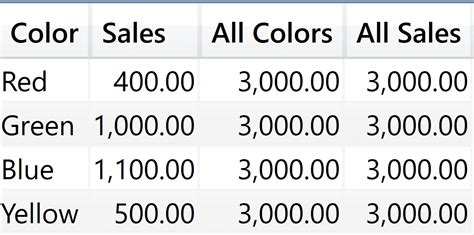 All The Secrets Of Summarize Sqlbi