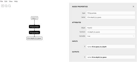 Spacetodepth And Depthtospace Were Not Named As Expected · Issue 53045