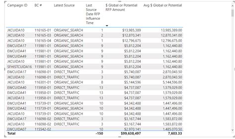 Solved Split Total By Group Microsoft Fabric Community