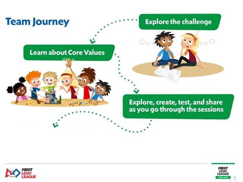 Fll Explore Superpowered Intro Session Pptx