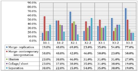 ratios for verification for the items of spatial reconfiguration download scientific diagram