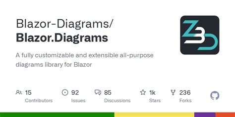 Blazor Diagrams Src Blazor Diagrams BlazorDiagram Cs At Develop Blazor Diagrams Blazor