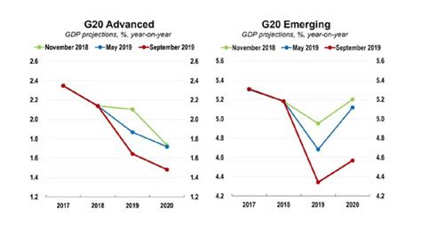 Fundamental And Macroeconomic Analysis Free Education