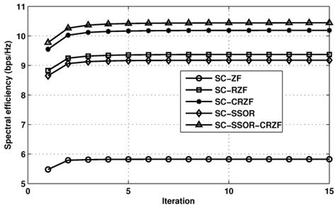 Telecom An Open Access Journal From Mdpi