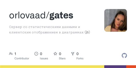Github Orlovaad Gates