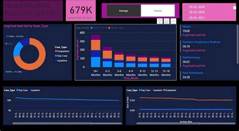 Sabari Vasan On Linkedin Powerbi Dataanalytics Dashboard