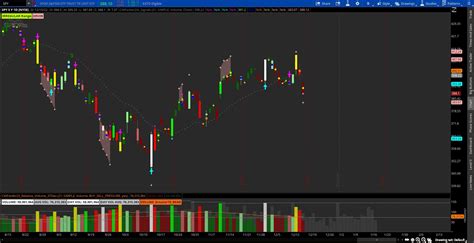 Thinkorswim Relative Volume Standard Deviations Strategy Indicator Etsy