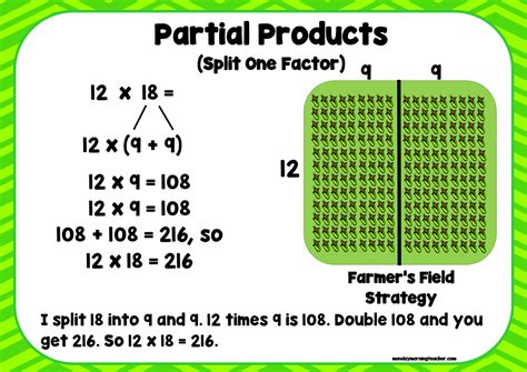 Partial Products Example