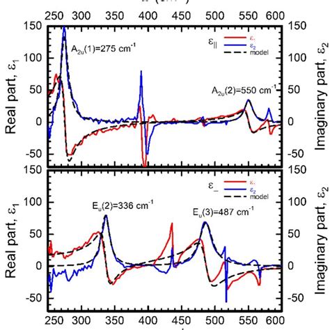 Point By Point Complex Dielectric Functions With Real And Imaginary Download Scientific Diagram