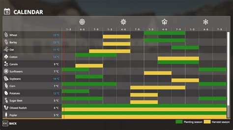 Seasons Geo La Coronella