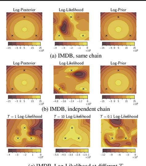 Figure 1 From What Are Bayesian Neural Network Posteriors Really Like Semantic Scholar