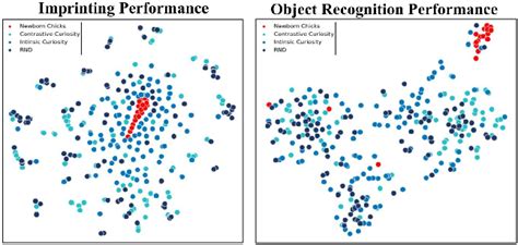 A Newborn Embodied Turing Test For View Invariant Object Recognition