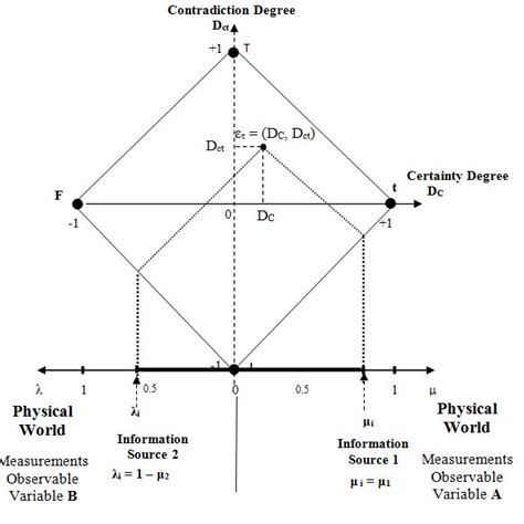 Result Of Risk Degree In The Normalization Process Of Each Measure Download Scientific Diagram