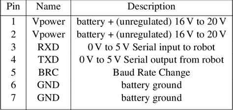 Table 1 From Toward Campus Mail Delivery Using Bdi Semantic Scholar