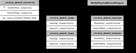 Member Variables Of Each Structure And Process Of Download Scientific Diagram