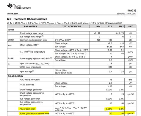 Ina230 Power Gain Error And Drift Spec Amplifiers Forum Amplifiers Ti E2e Support Forums