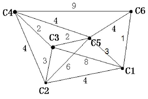 最短路算法分析 边权为负数的图 CSDN博客