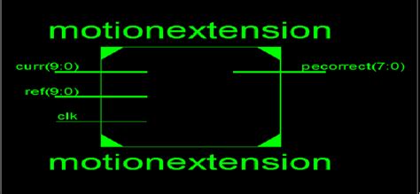 Figure 1 From Design Of Eddr Architecture For High Speed Motion