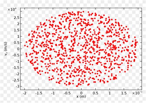 Phase Portrait Plot For A Nonlaminar Beam With A Sample Phase Space Beta Particles HD Png