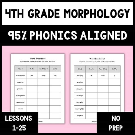 4th Grade Morphology 95 Percent Phonics Aligned Prefixes And Suffixes