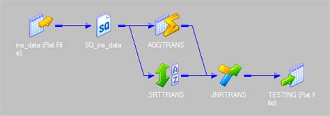 Learn Informatica Practically Exercise 6 How To Replace Null With Value
