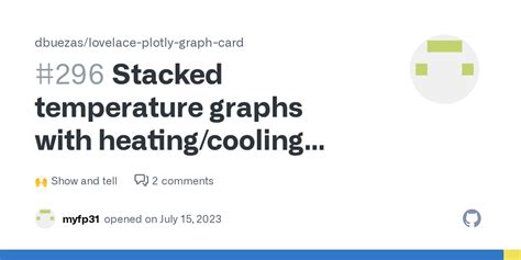 Stacked Temperature Graphs With Heating Cooling Information From Multiple Sensors Dbuezas