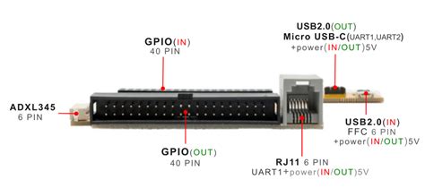 13 Smart Shield Yumi Lab Documentation