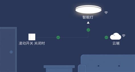 近期ai成为热点话题， chatgpt， gpt4， new bing， bard，ai 绘画， ai 编程工具引发大量讨论。请结合自身学习