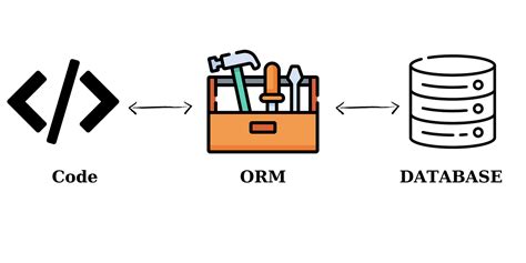What Is Clean Code — Solid Why Should We Use It By Kader Genç Medium