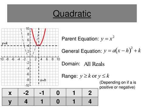 PPT Function Transformations PowerPoint Presentation Free Download ID 4656657