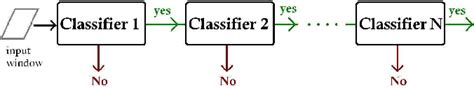 Figure 1 From Improved Response Modelling On Weak Classifiers For