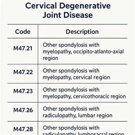 Icd 10 Codes For Complete Blood Count Cbc Results Wmwtl