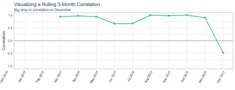 Tidy Time Series Analysis Part 3 The Rolling Correlation R Bloggers