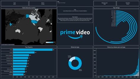 Devendra Kushwah On Linkedin Datavisualization Tableau