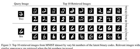 Deep Learning Of Binary Hash Codes For Fast Image Retrieval · Issue 78